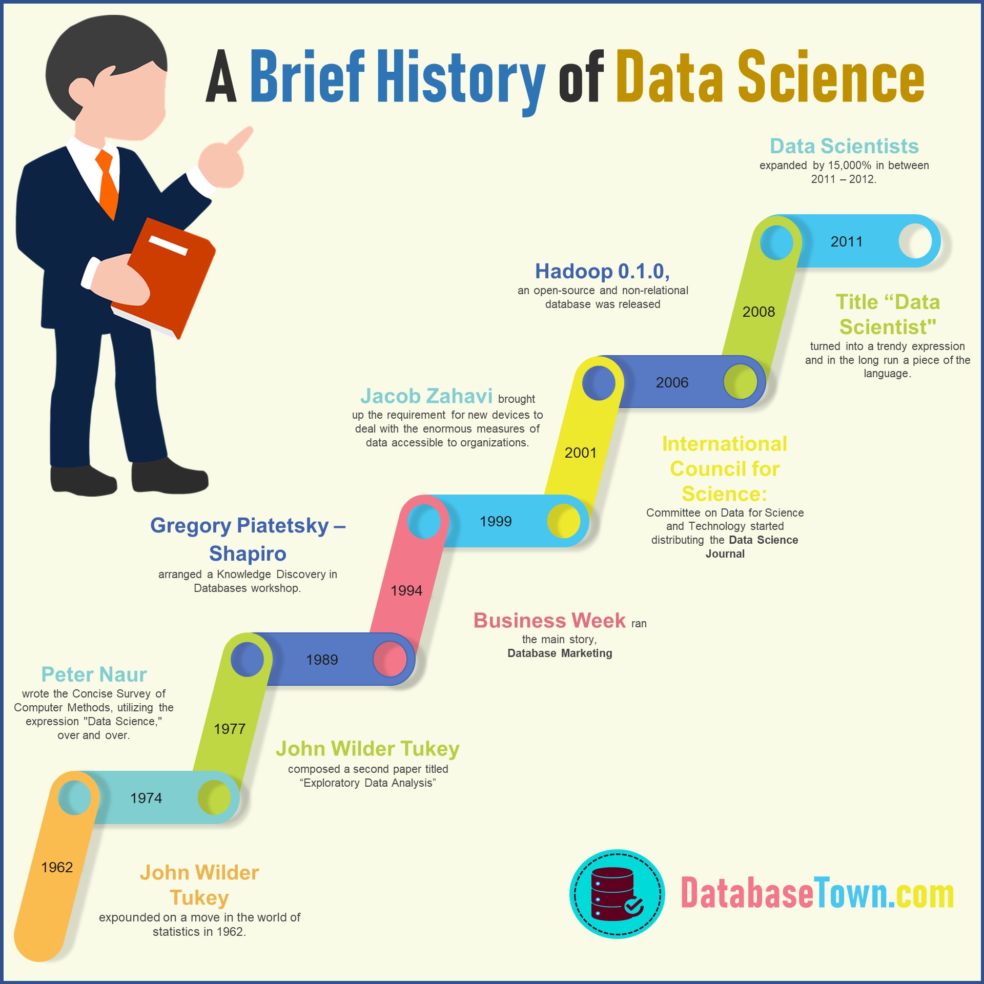 Brief History