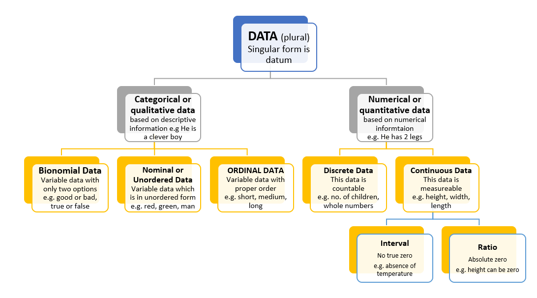 Statistics For Data Science Descriptive Inferential Statistics Statistics For Data Science Descriptive Inferential Statistics
