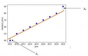 Machine Learning With Python - A Real Life Example