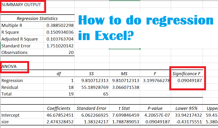 How To Do Regression In Excel Simple Linear Regression DatabaseTown