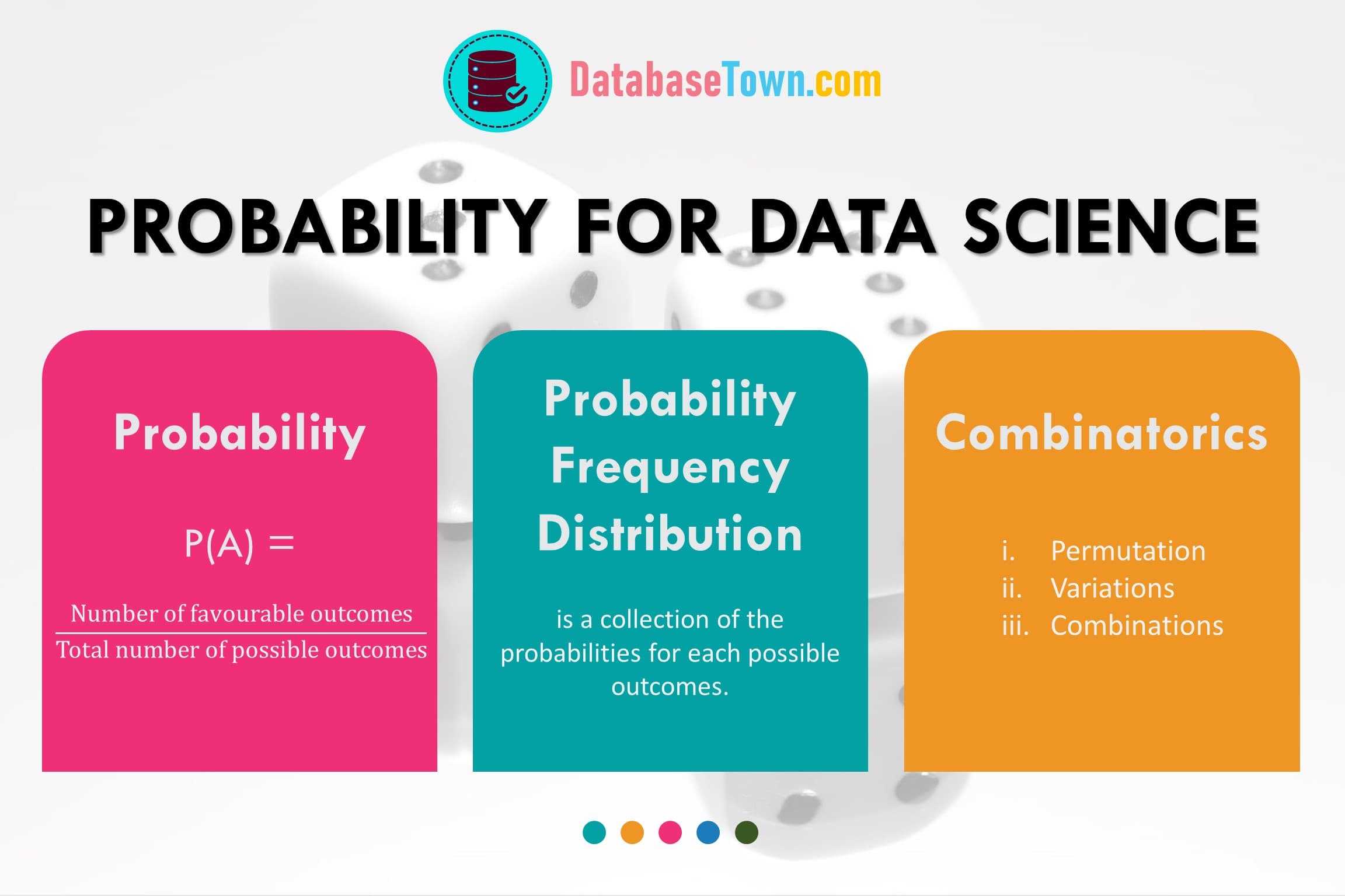 Probability For Data Science