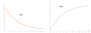Different Types of Probability Distribution (Characteristics & Examples)