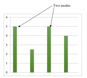 Statistics for Data Science (Descriptive & Inferential Statistics)