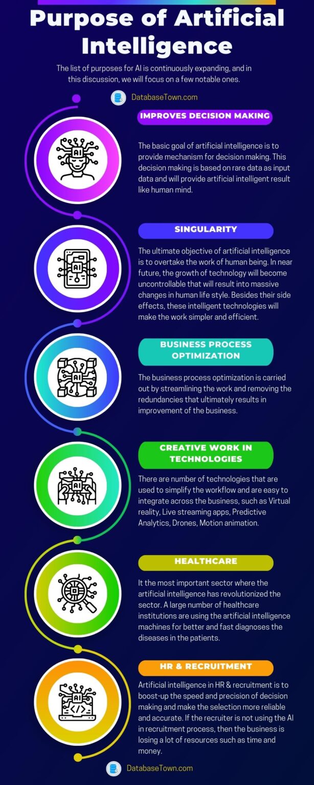 What is the Purpose of Artificial Intelligence?