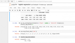 Logistic Regression (Python) Explained using Practical Example