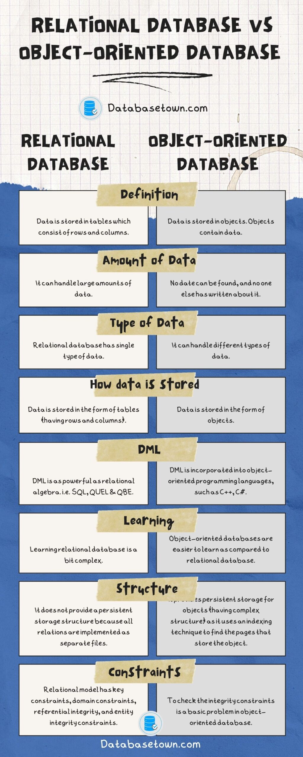 Relational Database VS Object Oriented Database Key Differences