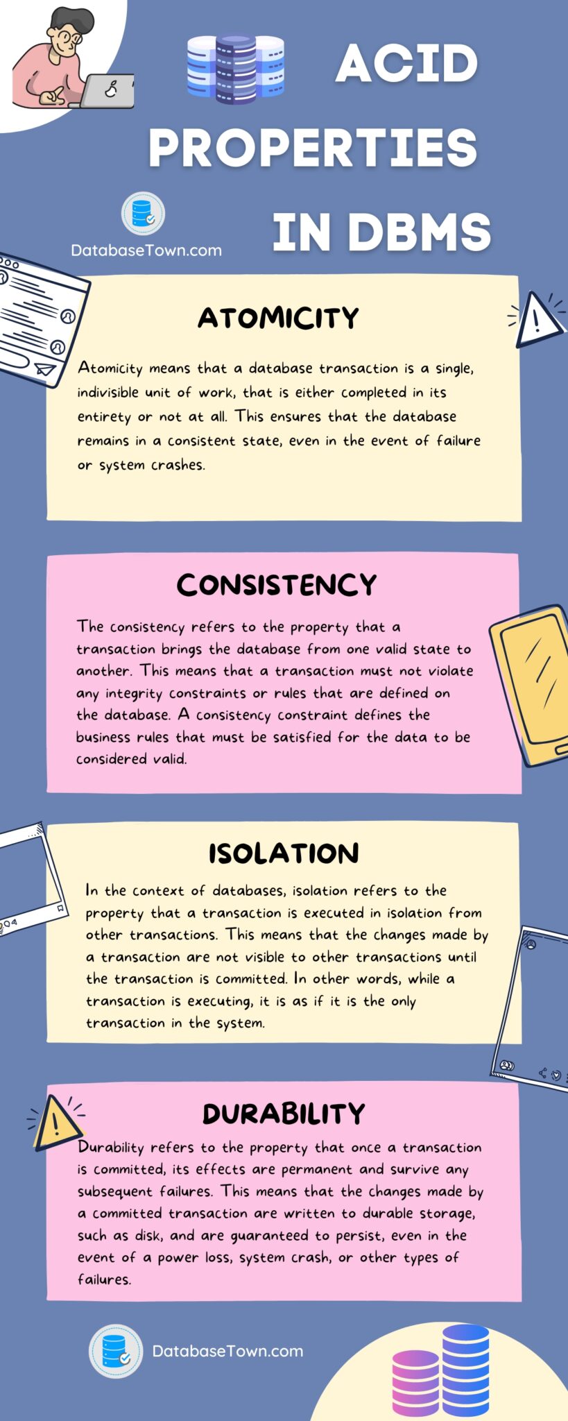 ACID Properties in DBMS (Atomicity, Consistency, Isolation, Durability)