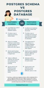 Difference Between Postgres Schema vs Database