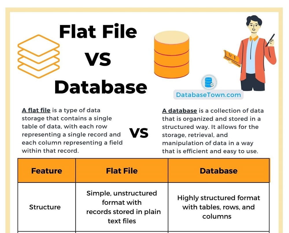 Difference Between Flat File VS Database DatabaseTown