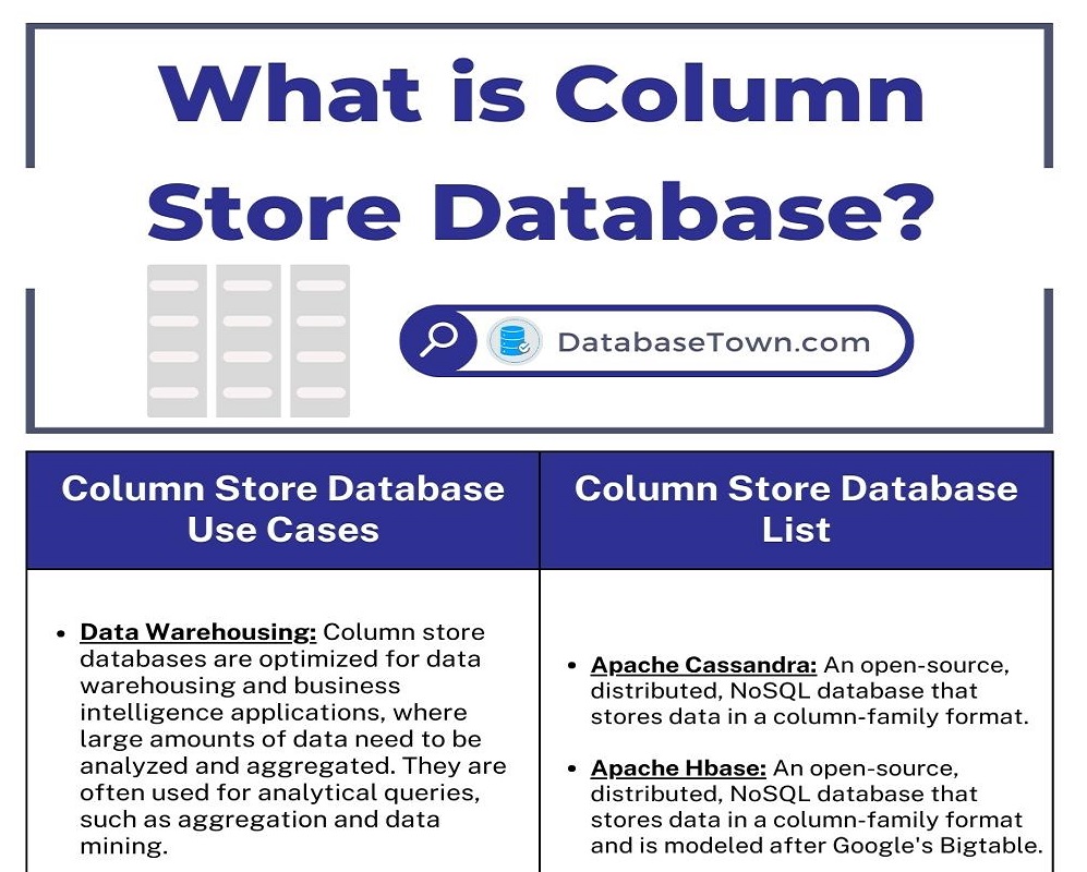 What Is Column Store Database Uses Cases List Advantages What Is Column Store Database Uses Cases List Advantages