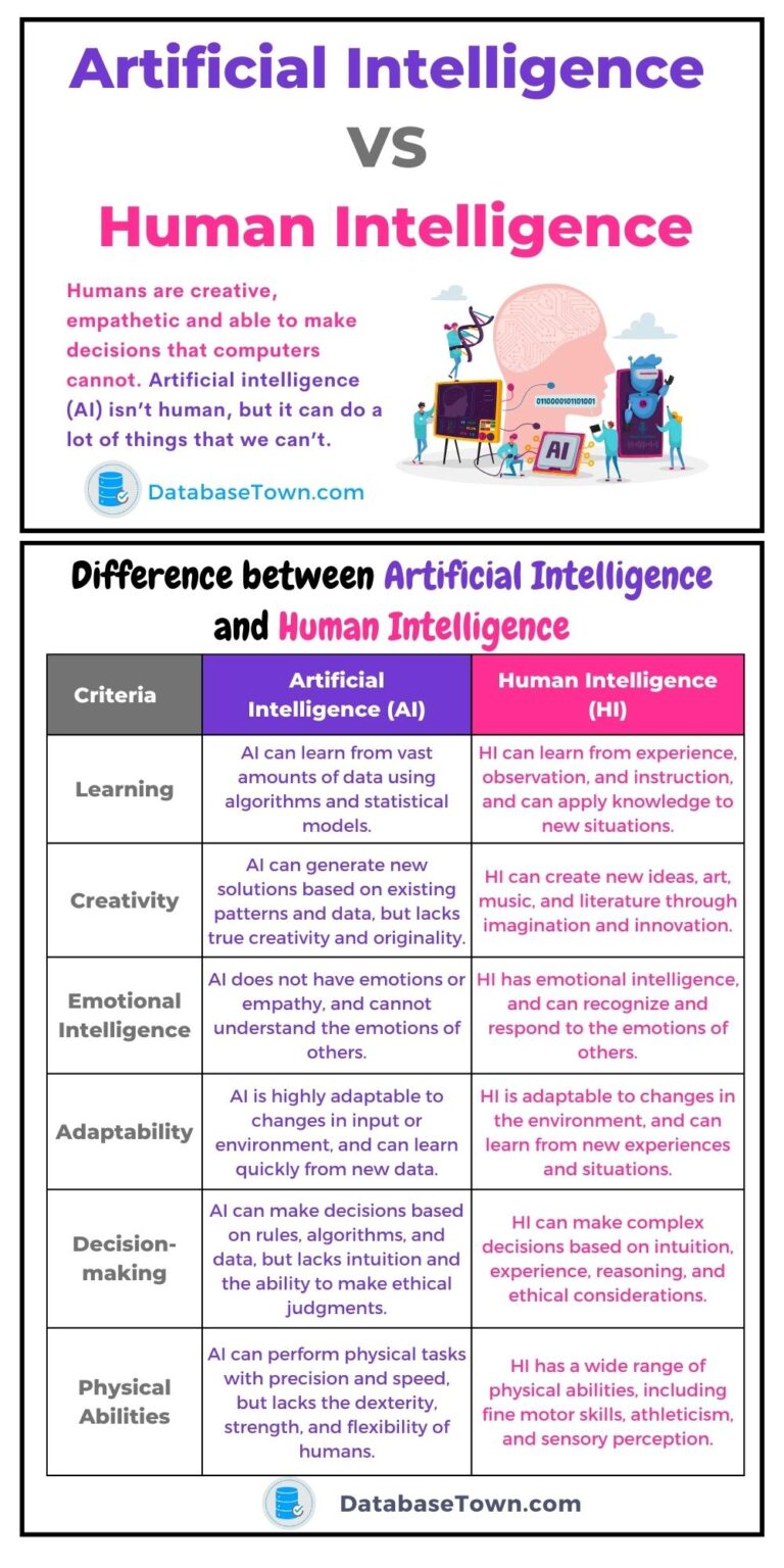 Artificial Intelligence VS Human Intelligence (Differences & Similarities)
