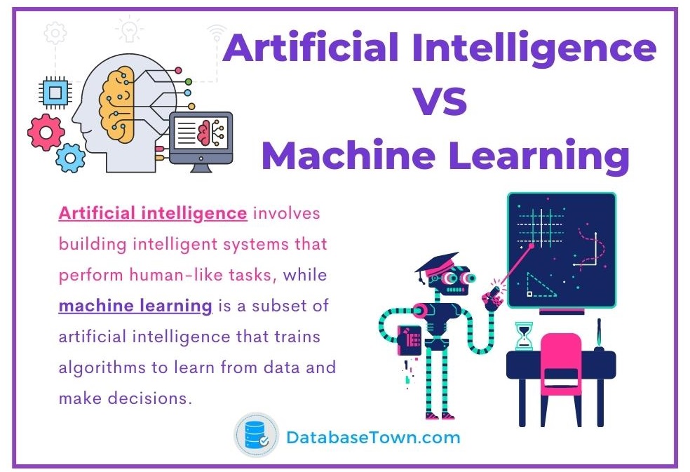 Artificial Intelligence VS Machine Learning Key Differences Artificial Intelligence VS Machine Learning Key Differences