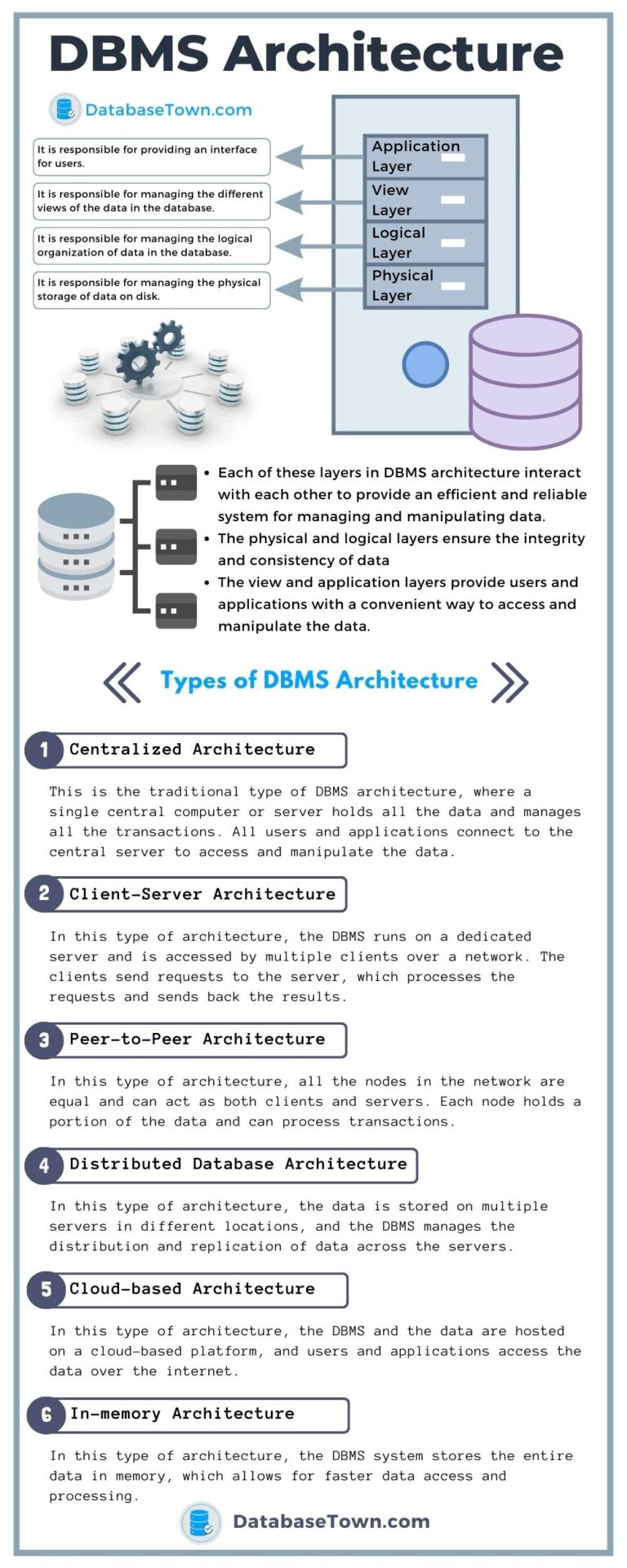 DBMS Architecture