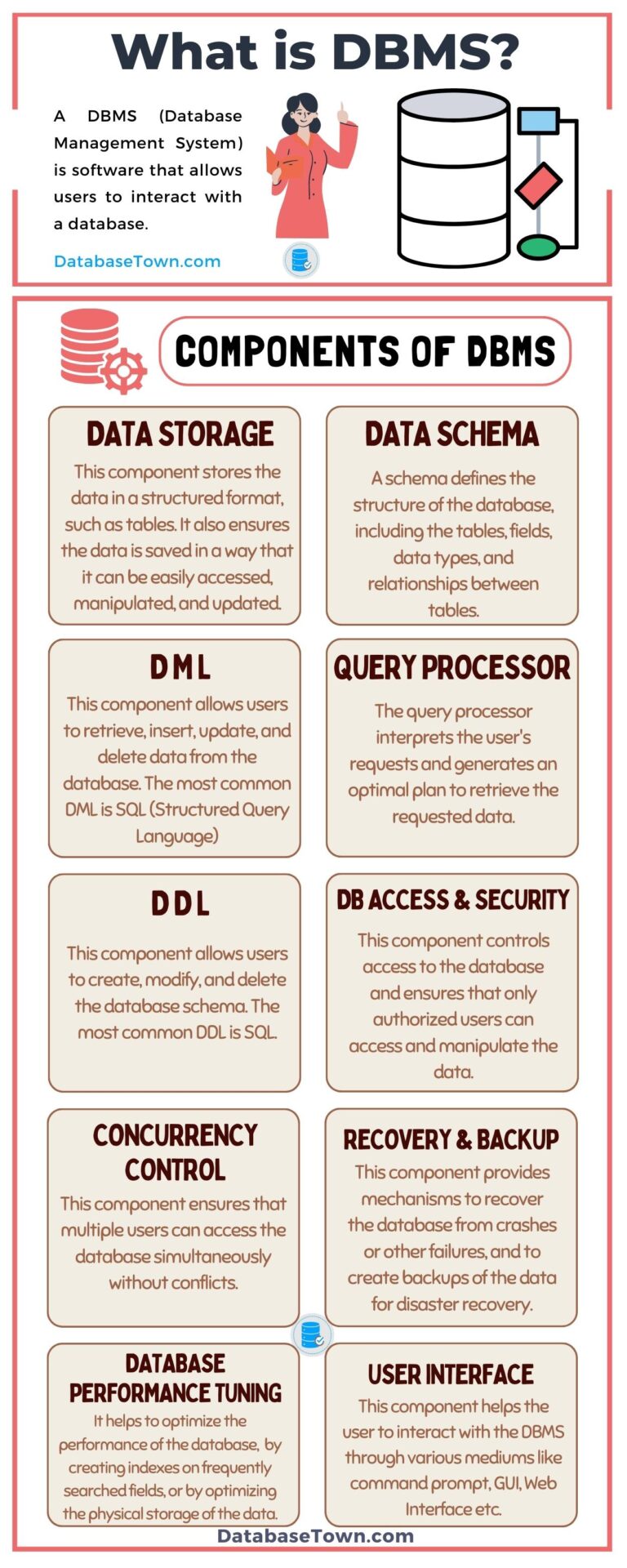 What is DBMS? (Components, Features, Advantages)