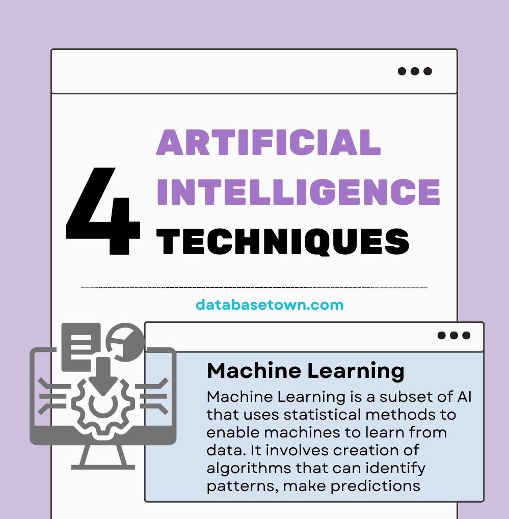 Artificial Intelligence AI Techniques A Comprehensive Guide Artificial Intelligence AI Techniques A Comprehensive Guide