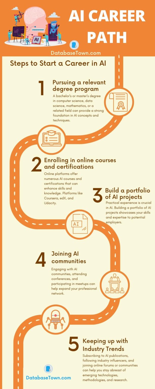 Artificial Intelligence (AI) Career Path