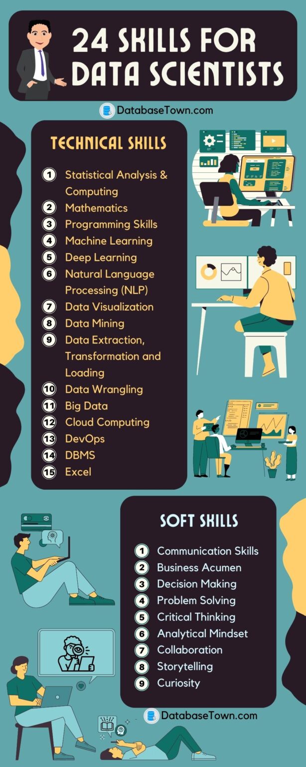 What are the Skills Required for Data Scientists | 24 Technical & Soft ...