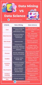 Difference Between Data Mining VS Data Science