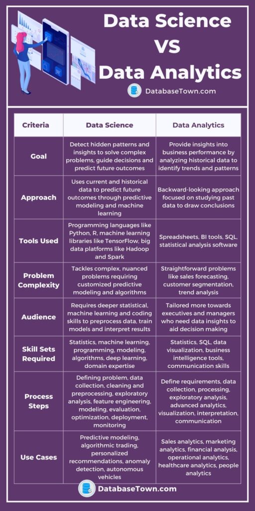 Difference Between Data Science VS Data Analytics Difference Between Data Science VS Data Analytics