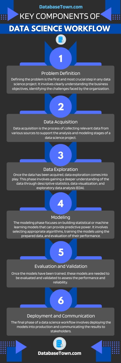Data Science Workflow (Key Components & Existing Frameworks)