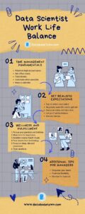 Data Scientist Work Life Balance