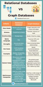 Relational Databases VS Graph Databases