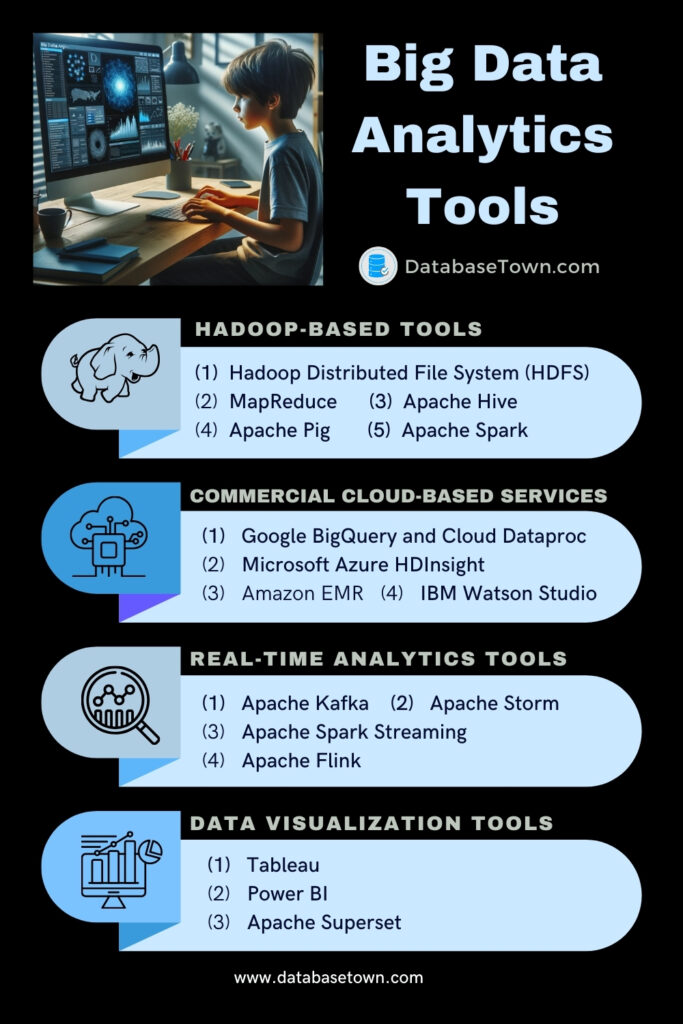 Category Wise List of Big Data Analytics Tools