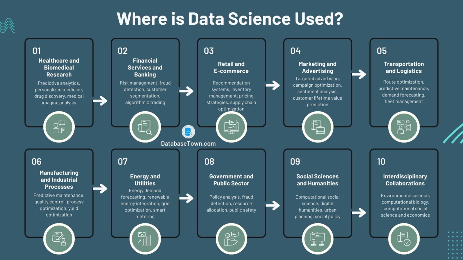 Data Science Tools: Essential Tools for Data Scientists - DatabaseTown
