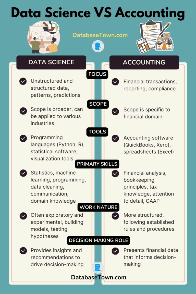 Data Science VS Accounting (Key Differences & Similarities)