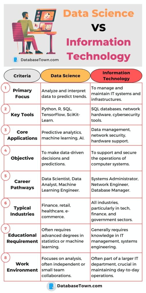 Data Science VS Information Technology