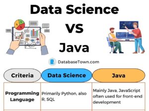 Data Science VS Java (Key Differences)