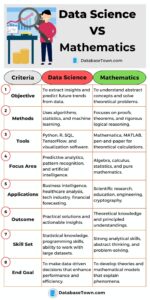 Data Science VS Mathematics (Differences & Similarities)