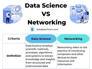 Difference Between Data Mining VS Data Science