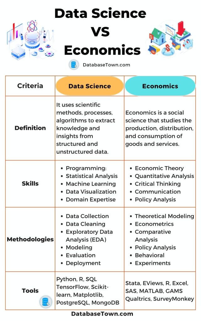 Difference Between Data Science VS Economics