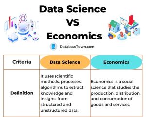Difference Between Data Mining VS Data Science