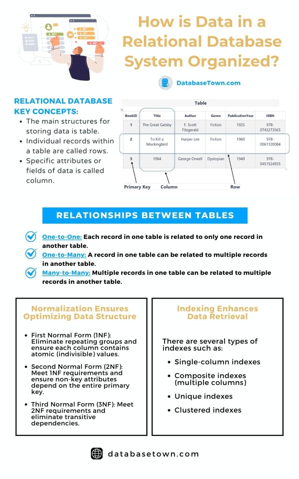 How is Data in a Relational Database System Organized?