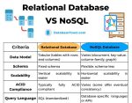 Relational Database VS NoSQL: Pros, Cons, and Factors