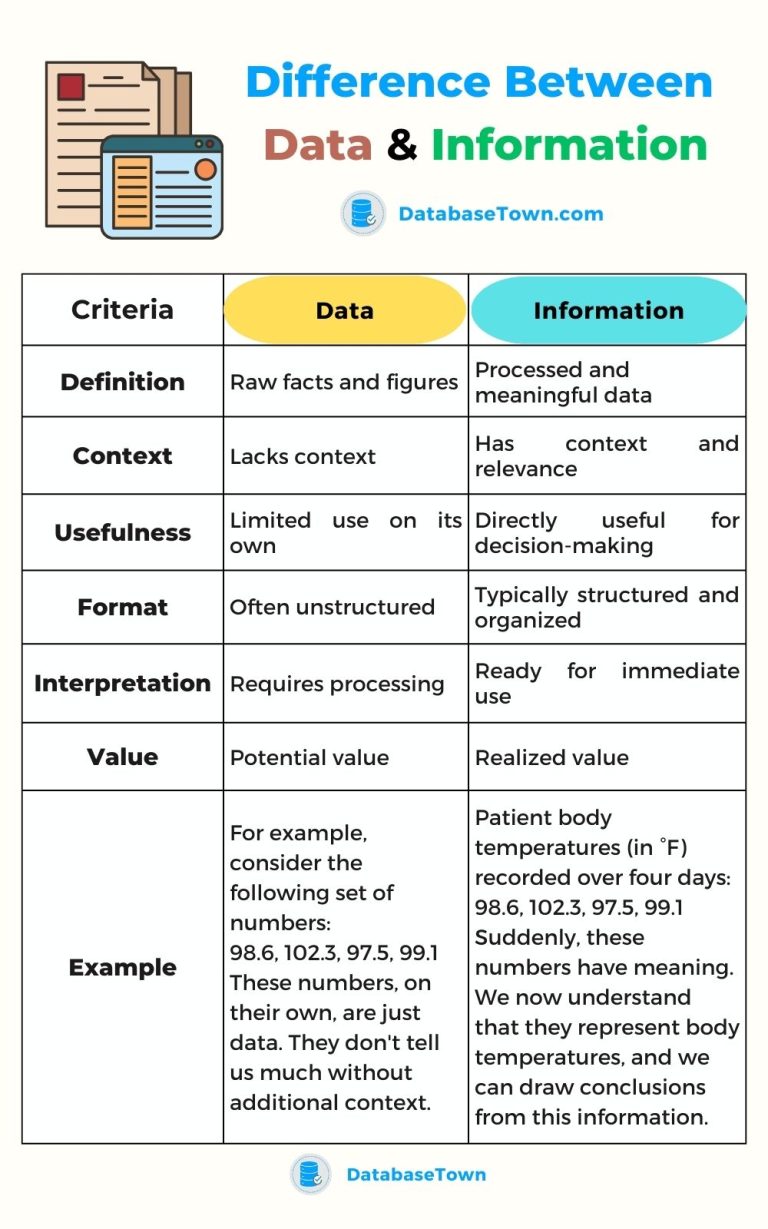 What Is The Difference Between Data And Information?