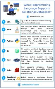 What Programming Language Supports Relational Databases?